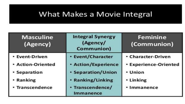 Integration of skills and movies | PPT