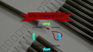 Integration of skills and movies | PPT