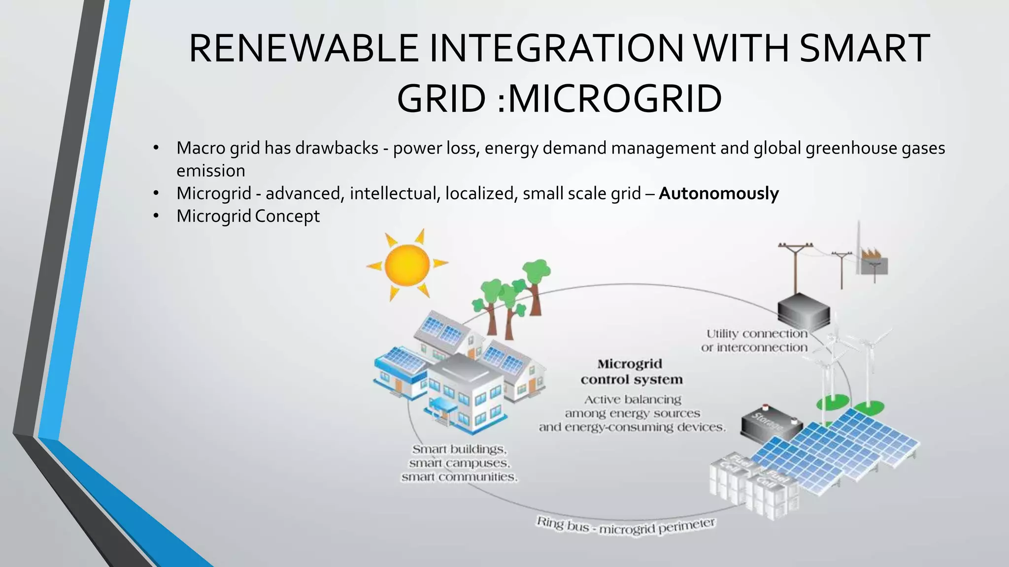 Integration of smart grid with renewable energy | PPTX