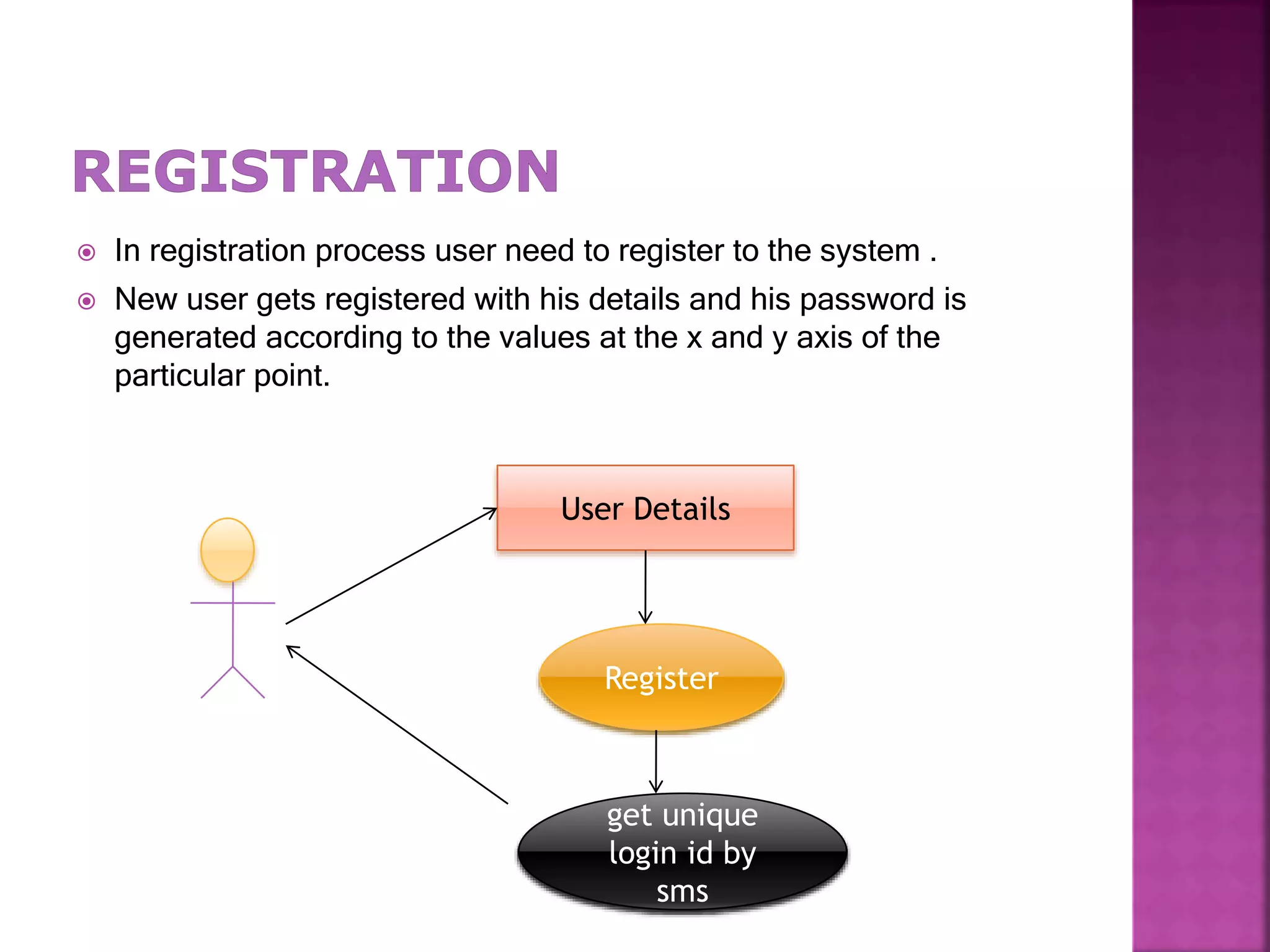 Integration of sound signature in graphical password | PPTX
