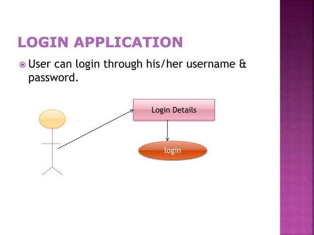 Integration of sound signature in graphical password | PPTX
