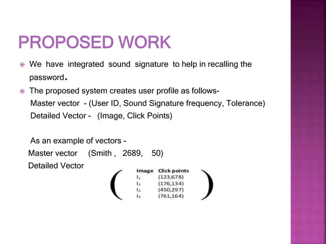 Integration of sound signature in graphical password | PPTX