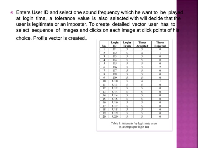 Integration of sound signature in graphical password | PPTX