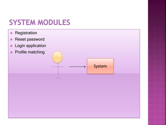 Integration of sound signature in graphical password | PPTX