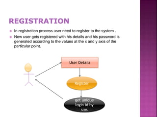 Integration of sound signature in graphical password | PPTX