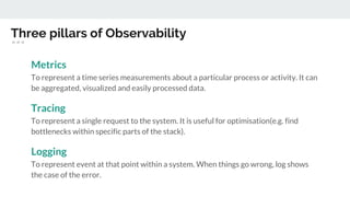 Integrate with Tracing and Logging | PPT