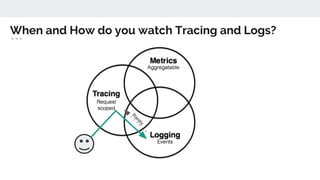 Integrate with Tracing and Logging | PPT | Free Download