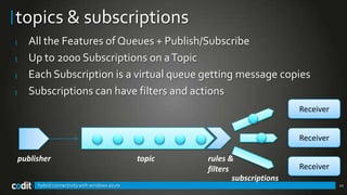Integration on windows azure | PPTX | Computer Software and ...