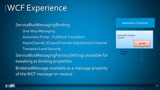 Integration on windows azure | PPTX | Computer Software and Applications | Computing