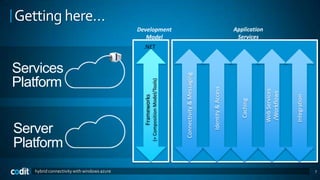Integration on windows azure | PPTX | Computer Software and ...