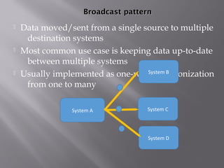 Integration patterns in muleesb | PPT