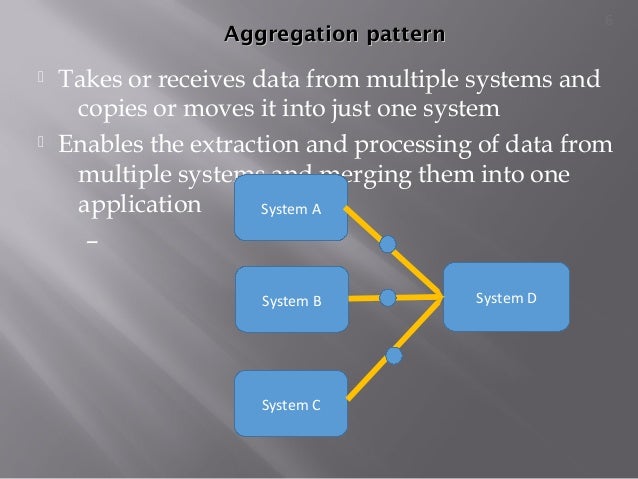 Integration patterns in muleesb