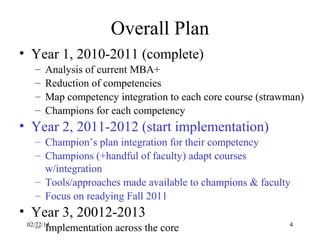 Integration planning | PPT
