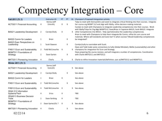 Integration planning | PPT | Business Administration | Business