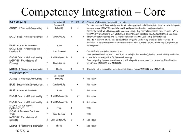 Integration planning | PPT