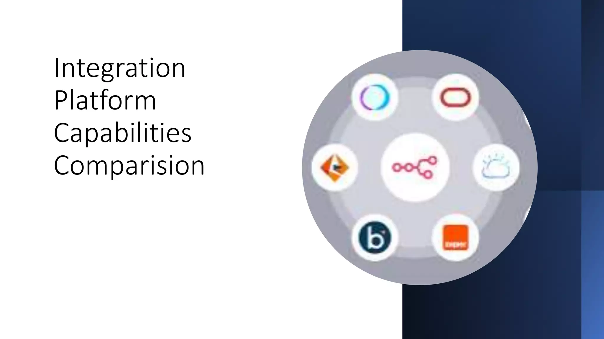 Integration Platform Capabilities.pptx