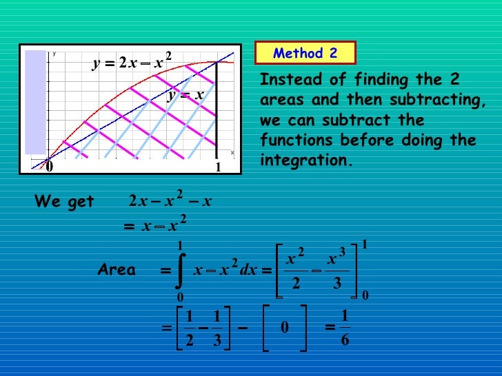 Integration Ppt