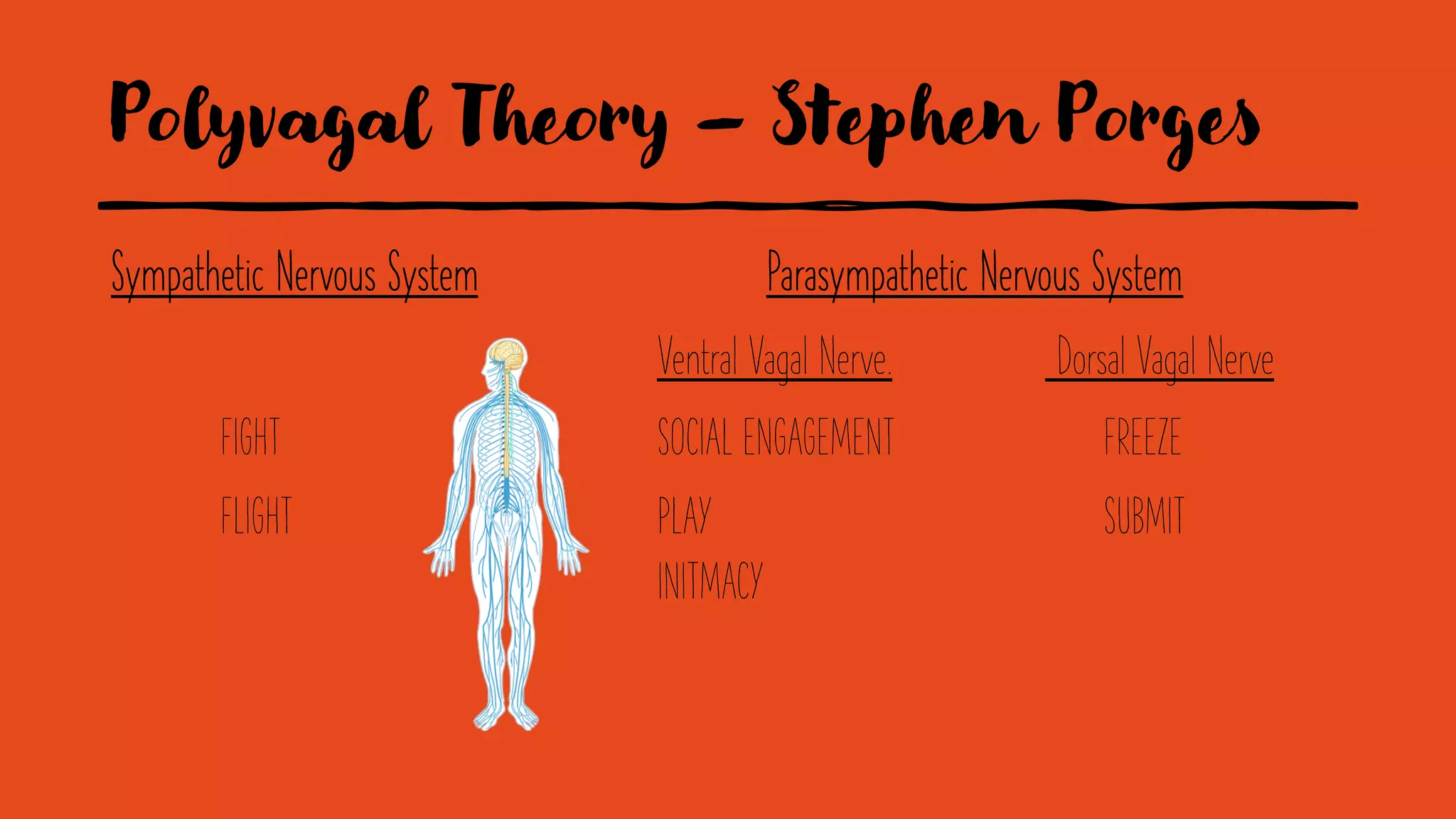 Integration presentation for Mt. Tamp, Veronika Gold | PDF