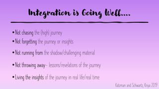 Integration presentation for Mt. Tamp, Veronika Gold | PPT