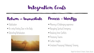 Integration presentation for Mt. Tamp, Veronika Gold | PPT