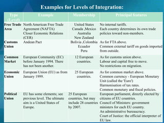 Integration print | PPTX | Currencies | Economy
