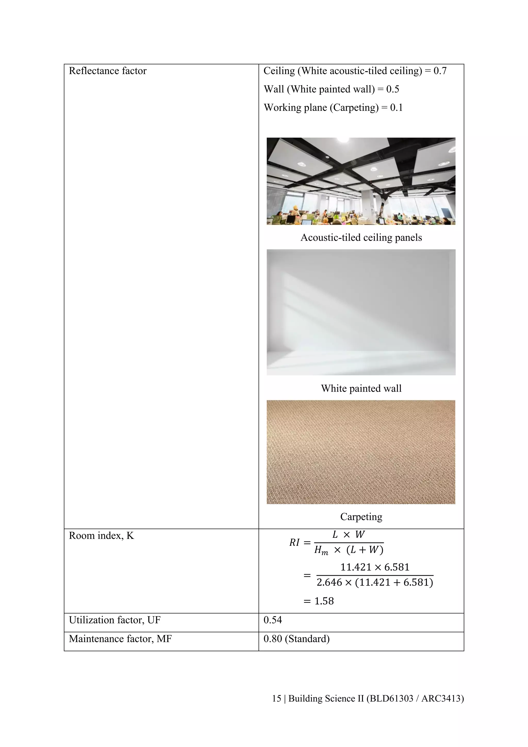 Building Science II Integration Project Report | PDF