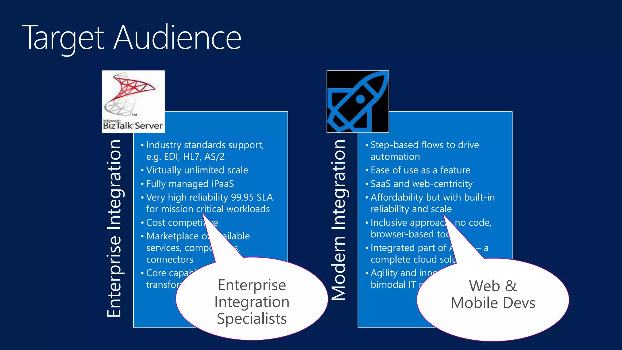 Microsoft Integration Roadmap 2015 | PPTX