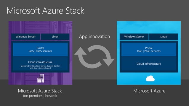 Microsoft Integration Roadmap 2015 | PPT