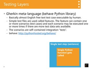 Automated Integration Regression Testing | PPT