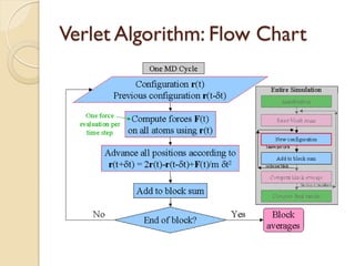 Integration schemes in Molecular Dynamics | PDF