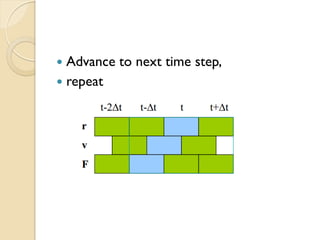 Integration schemes in Molecular Dynamics | PDF
