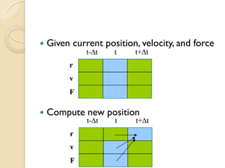 Integration schemes in Molecular Dynamics | PDF