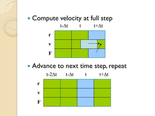 Integration schemes in Molecular Dynamics | PDF