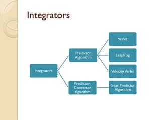 Integration schemes in Molecular Dynamics | PDF