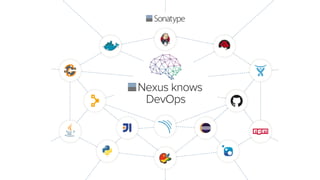 30+ Nexus Integrations to Accelerate DevOps | PPT