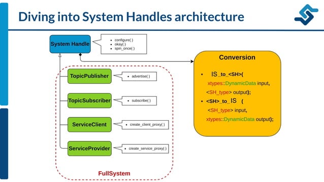 Integration Service: Integrating Communication Protocols | PPT