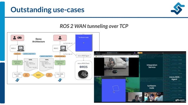 Integration Service: Integrating Communication Protocols | PPT