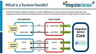 Integration Service: Integrating Communication Protocols | PPT