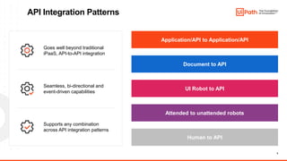 Integration Service - Power and Govern API-based connection sharing.pptx