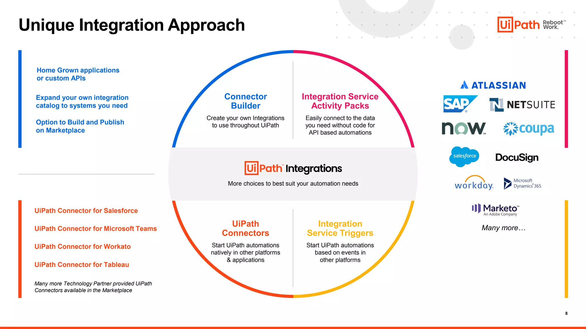 Automation through APIs with the new UiPath Integration Service | PDF