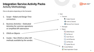 Automation through APIs with the new UiPath Integration Service | PDF