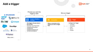 Automation through APIs with the new UiPath Integration Service | PDF