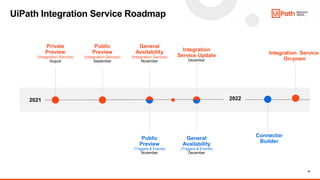 Automation through APIs with the new UiPath Integration Service | PDF