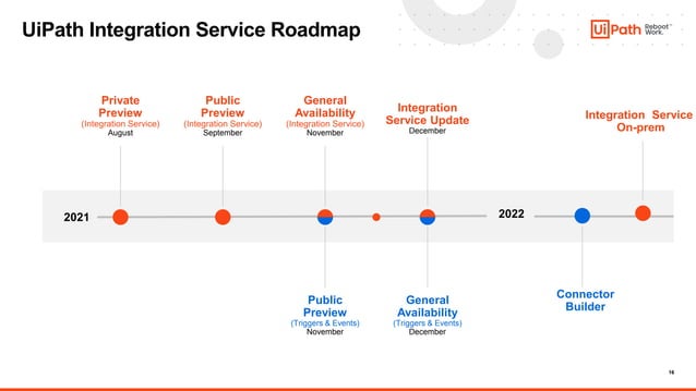 Automation through APIs with the new UiPath Integration Service | PDF