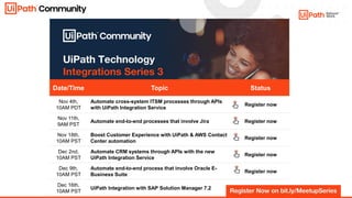 Automation through APIs with the new UiPath Integration Service | PDF
