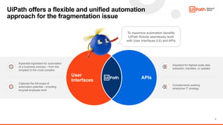 Automation through APIs with the new UiPath Integration Service | PDF