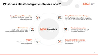 Automation through APIs with the new UiPath Integration Service | PDF