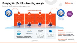 Automation through APIs with the new UiPath Integration Service | PDF
