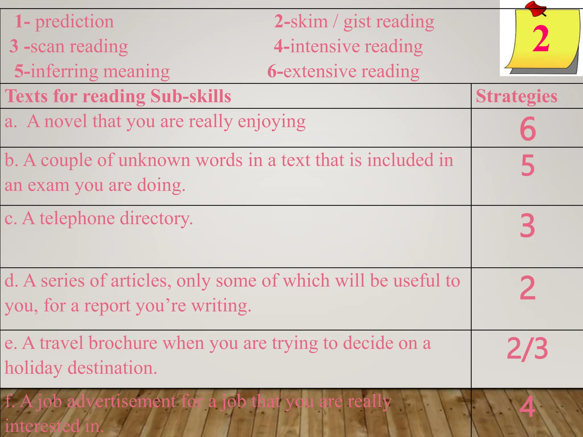 integration the four language skill.pptx