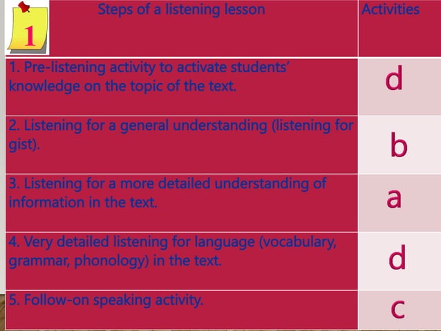 integration the four language skill.pptx